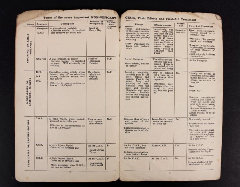 CS Militaria | WW2 Civilian Respirators Inspection Forms & Booklet ...